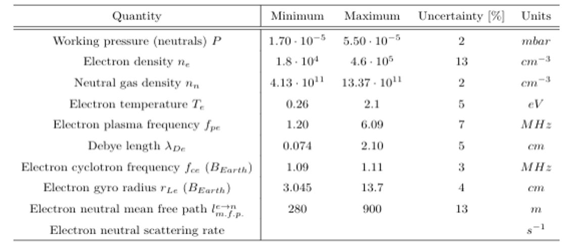 Caisson PEPSO - LPC2E